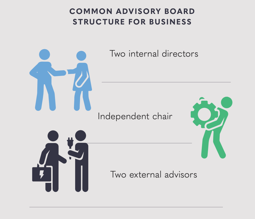 Independence in Advisory Boards