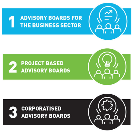 2019-State-of-the-Market-Types-of-Advisory-Boards-e1629696937994 ...