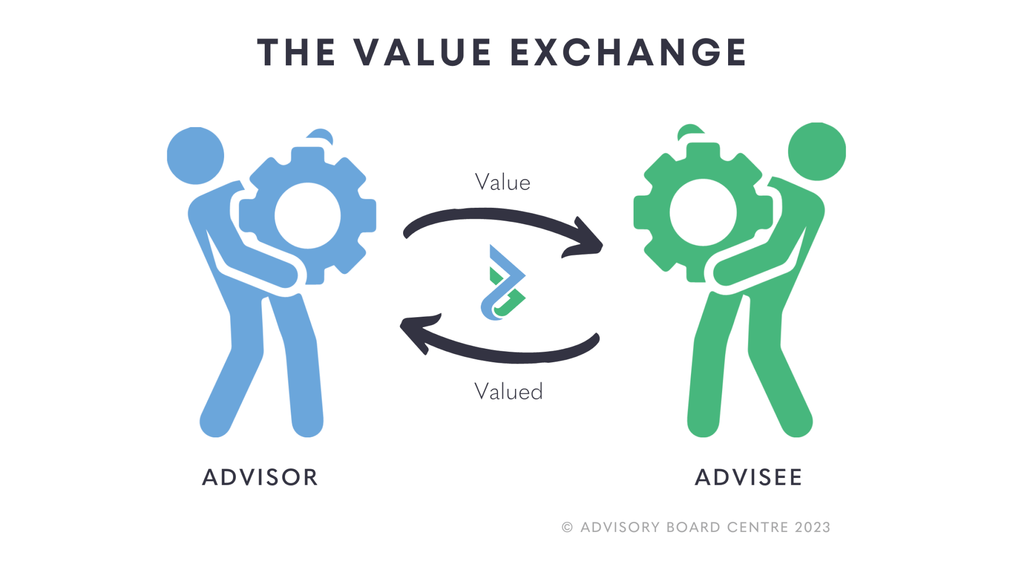 Psychology of Advisor Systems | Advisory Board Centre