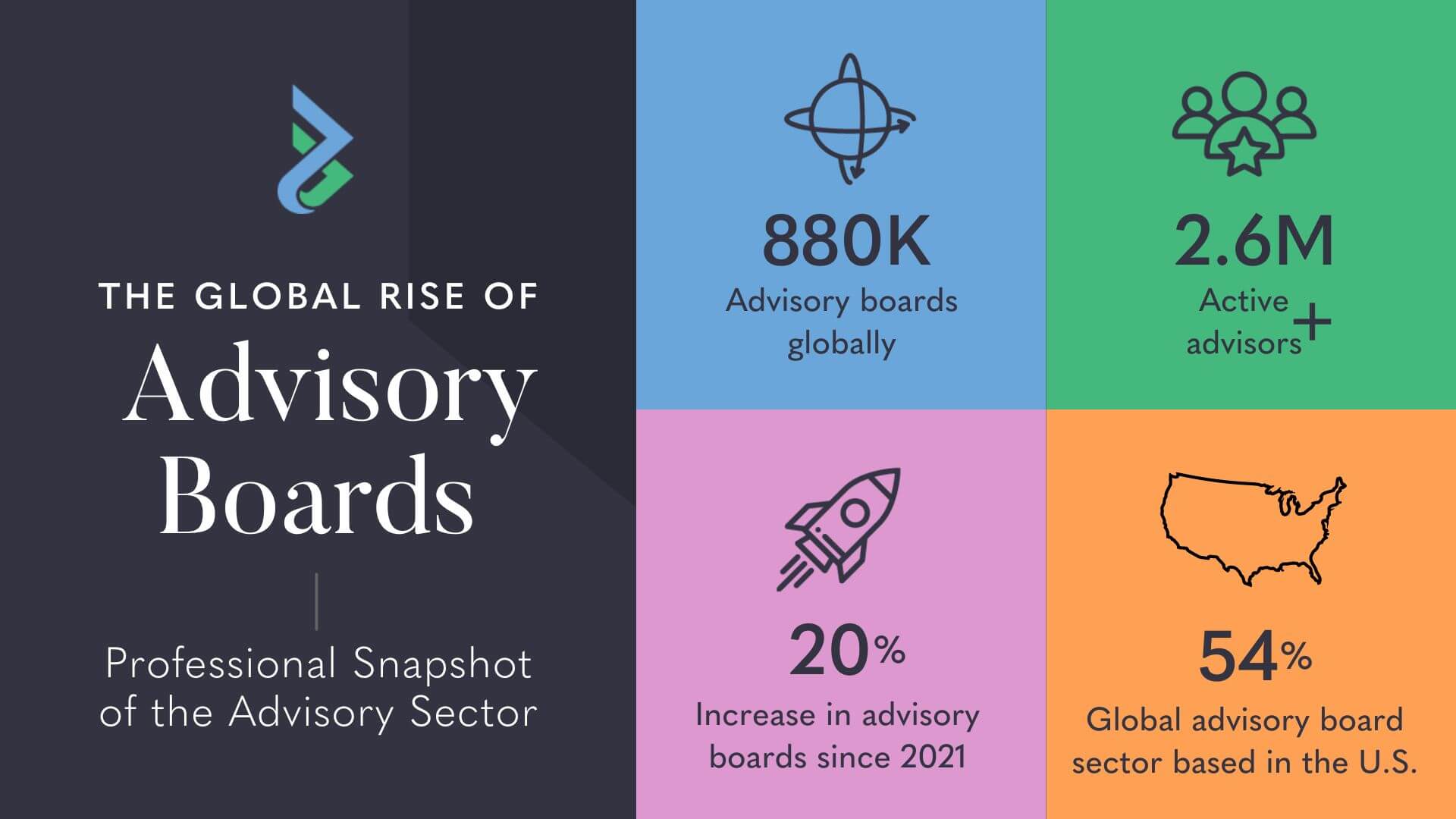 Infographic (1) | Advisory Board Centre