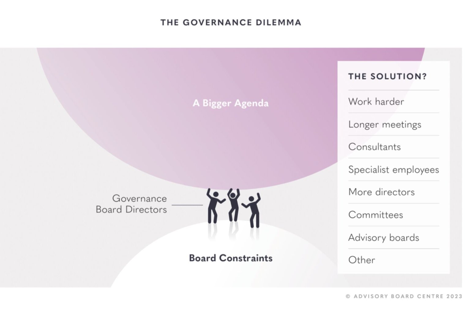 Are AI bots the board members of the future? | Advisory Board Centre